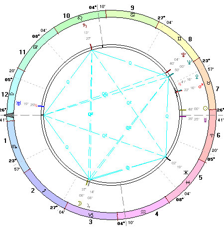 Hitler and the Golden Yod – Jeremy Neal's Chirotic Journal